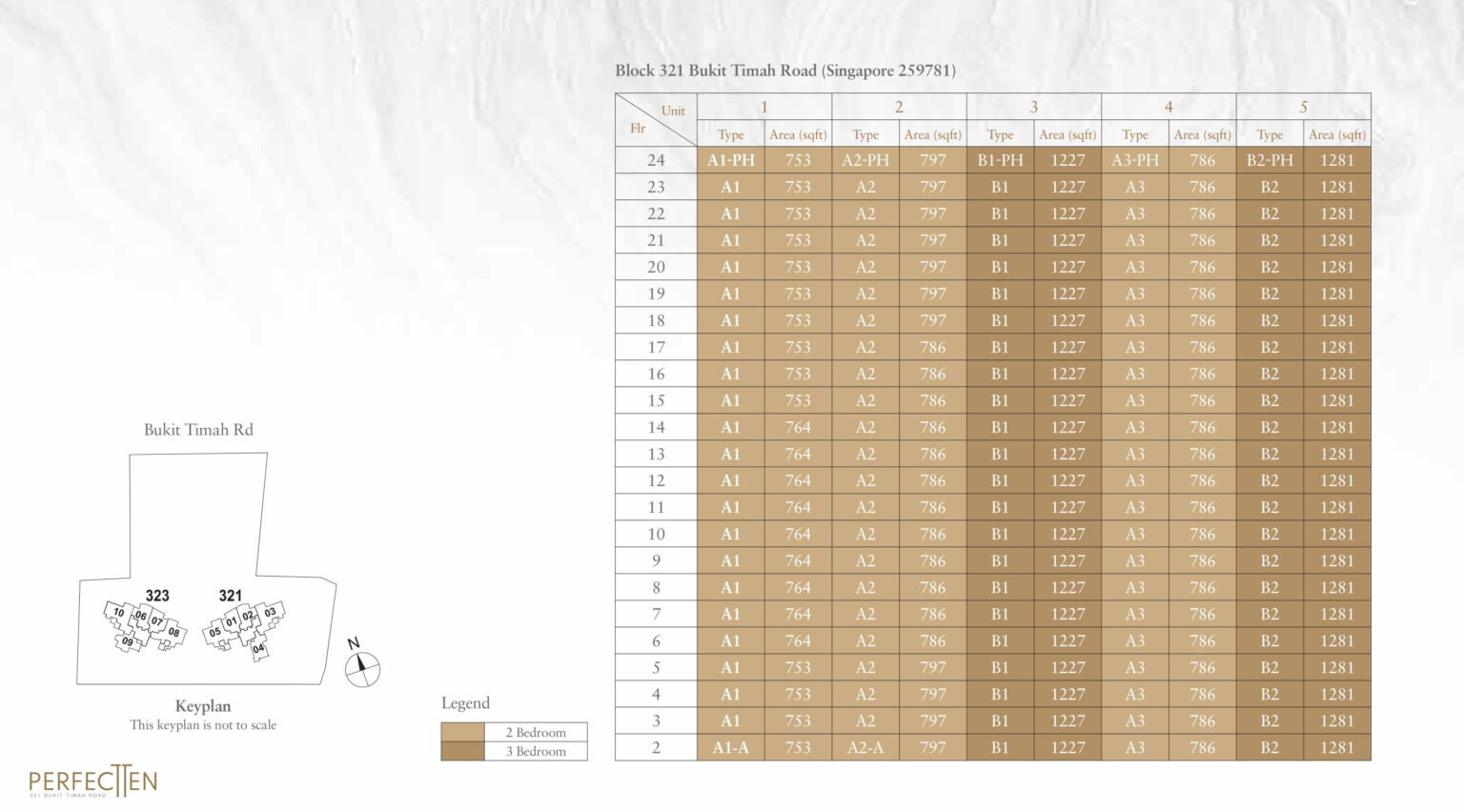 Perfect Ten - Elevation Chart - Call showflat 6100394